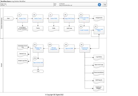 workflow cloud apm ge vernova