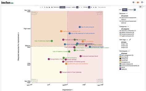 Ghg Protocol — Inclus