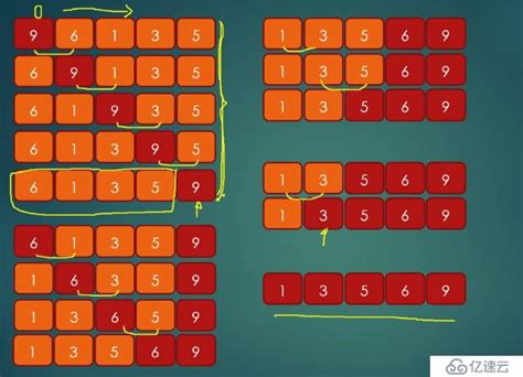 冒泡排序及优化 编程语言 亿速云