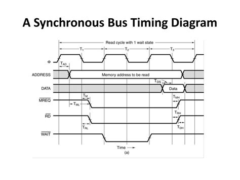 Ppt Computer Memory Basic Concepts Powerpoint Presentation Free