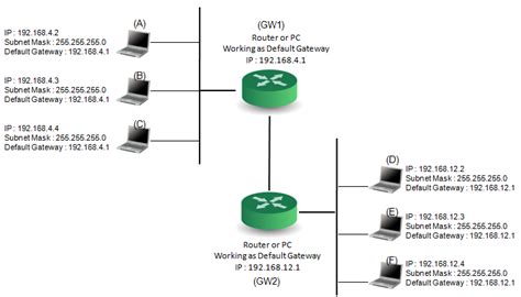 IP Network ShareTechnote
