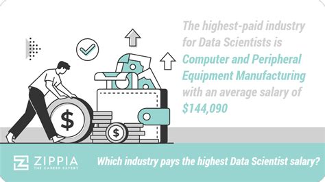 Which Industry Pays The Highest Data Scientist Salary How To Make The