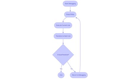 10 Intellij Copilot Shortcuts To Boost Your Coding Efficiency