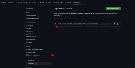 Dependabot Github Workflow Fails Deploymenttoken Was Not Provided