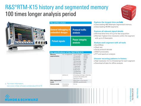 PDF Fact Sheet R SRTM K15 History And Segmented Memory FilePD 3607