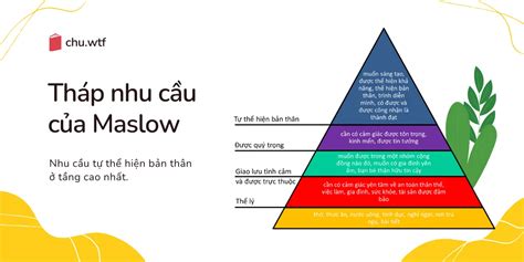 Tháp nhu cầu Maslow