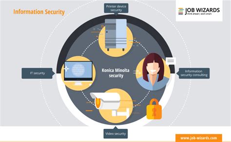 Safe Workplace Smes Ensure Security Konica Minolta