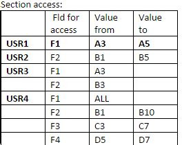 Column Level Access Using Section Access Qlik Community 831006