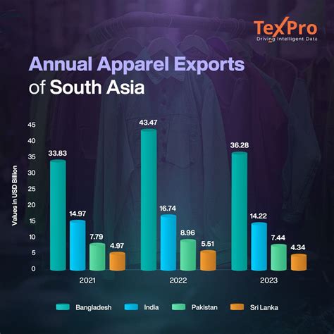 Bhargav Nayak On Linkedin Market Intelligence Tool For Textile
