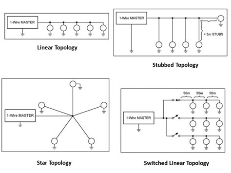 Our Experience Designing A 1 Wire Sensor Prototype Cardinal Peak