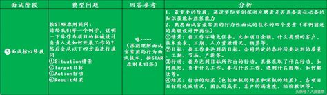 應聘實務3：行為性面試——面試問題與回答策略 ¦經典 值得一看 每日頭條
