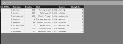 Solved Gantt Chart Error Microsoft Fabric Community