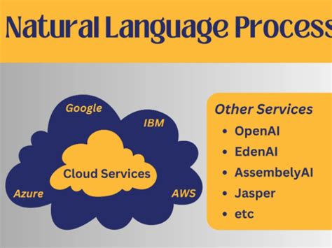 NLP Chatgpt Solutions And Text Analysis For Your Business Upwork