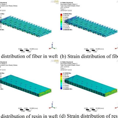 Structural Model Of Composites In Warp And Weft Directions After