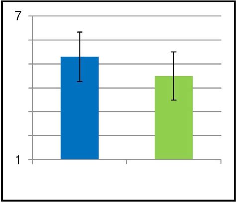 Results Of Subjective Evaluation Download Scientific Diagram