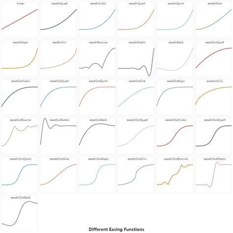 Github Niuben Ease Tweening A Light Lib Of Tweening