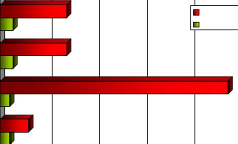 Usability Evaluation Of Selected In Place Model Transformations Download Scientific Diagram