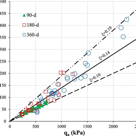 Split Tensilecompressive Strength Index Qtqu Of All Blends As A