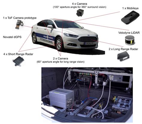 Virtual Vehicle Research Center Adas Ad Demonstrator Vehicle Setup Download Scientific Diagram