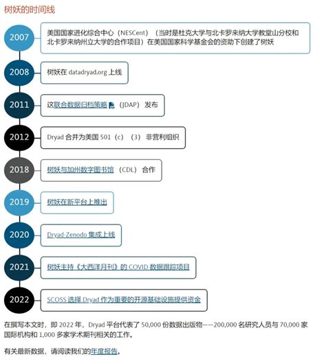 Dryad数据库学习 Csdn博客 Dryad数据库学习 Csdn博客