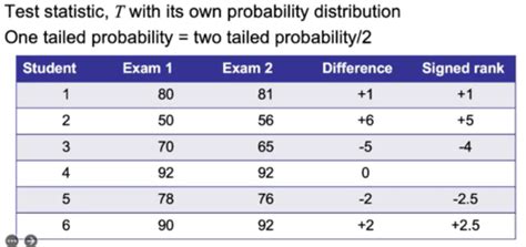 Nonparametric Tests Flashcards Quizlet