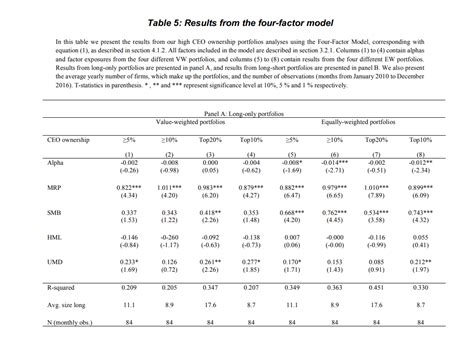 need help with understanding four factor model r algotrading