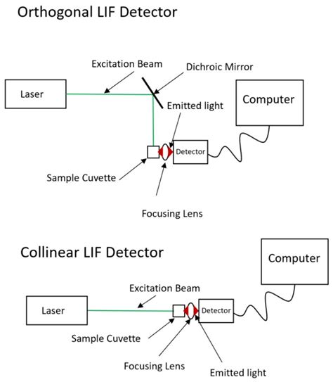 Chemosensors Mdpi On Linkedin Review Spectroscopy Biochemical