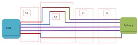 Simple Pipeline Structure For Oil Fields Download Scientific Diagram