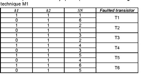 Table 1 From Igbts Open Circuit Faults Diagnostic Methods For The Voltage Inverter Fed Induction