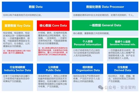 数据治理：详解数据安全分类分级 数据分类分级 csdn博客