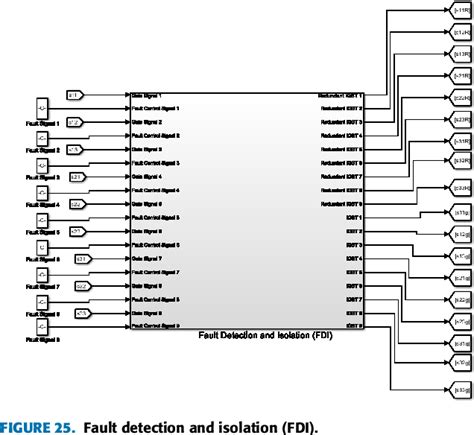 Figure 1 From Design Of Advanced Fault Tolerant Control System For Three Phase Matrix Converter