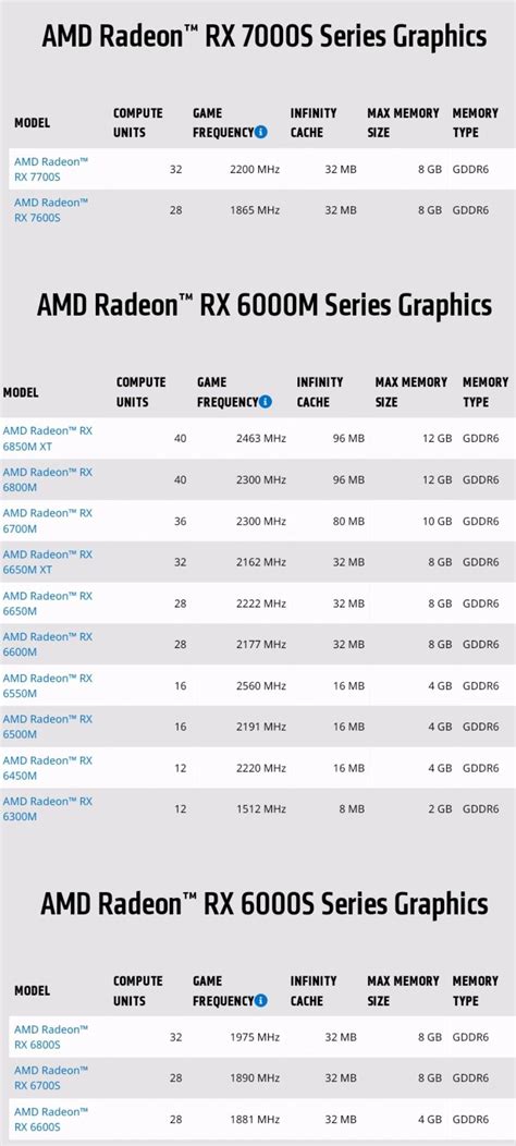 The Symbiotic Relationship Between Cpu And Gpu In Gaming Aman Parashar Posted On The Topic