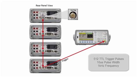 Automate Synchronized DMM Measurements Using BenchVue Test Flow And Command Expert YouTube