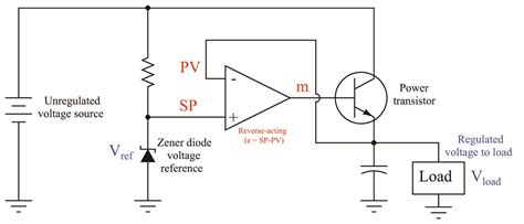 Proportional Only Offset Closed Loop Control Systems Automation Textbook