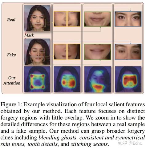 文献阅读：2024 Aaai—exposing The Deception Uncovering More Forgery Clues For Deepfake Detection 知乎