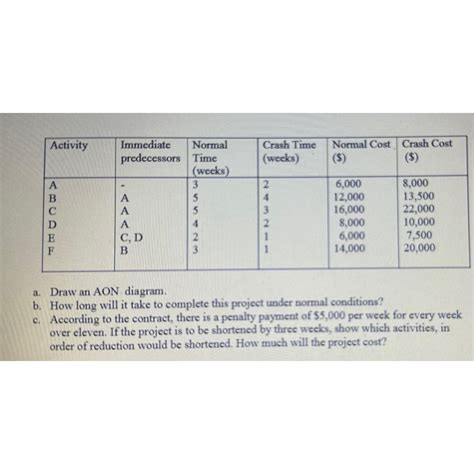 solved answer part a ﻿b and c please