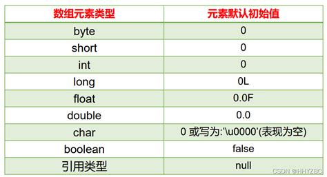 Java数组详解:声明、初始化与操作 Csdn博客 Java数组详解:声明、初始化与操作 Csdn博客