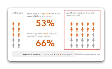 Visualizing Data With Impact Using Icons To Illustrate Percentages In