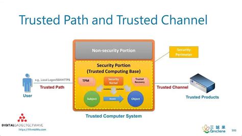 What Is A Tcb Understanding Trusted Computing Base [updated April 2025 ]
