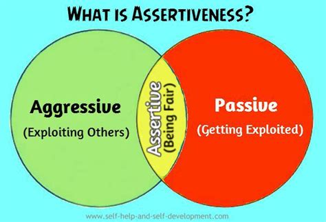 Assertiveness Essential For Happiness