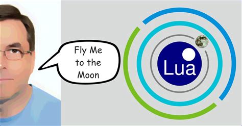 Stefan Schnell On Linkedin Lua Scripting Automation Vmware Vmwarearia Ariaautomation Vcf