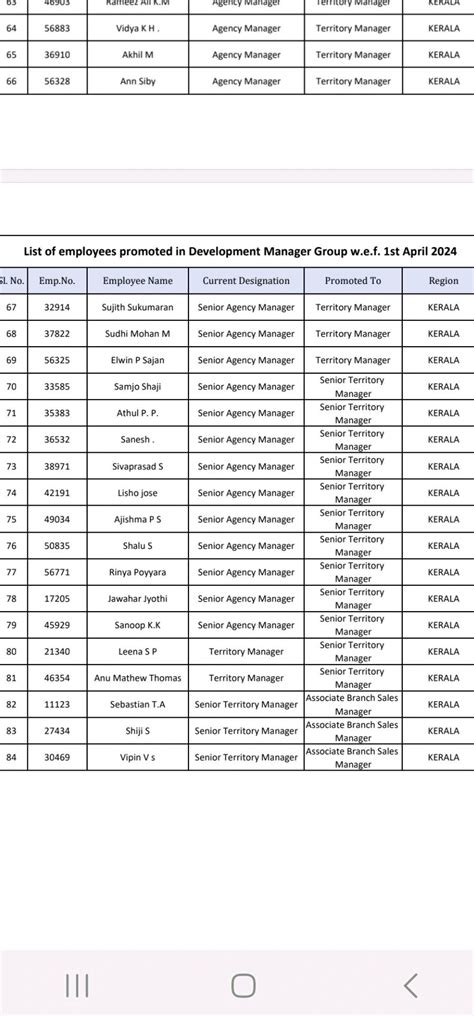 Rinya Likhith On Linkedin I Am Honored To Share That I Have Been Promoted From Senior Agency