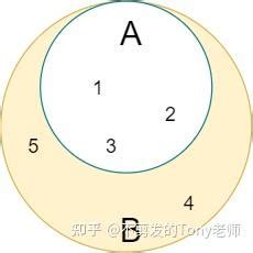 Python基础教程第 篇 集合的子集 知乎