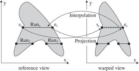 figure 8 from a layered stereo matching algorithm using image segmentation and global visibility
