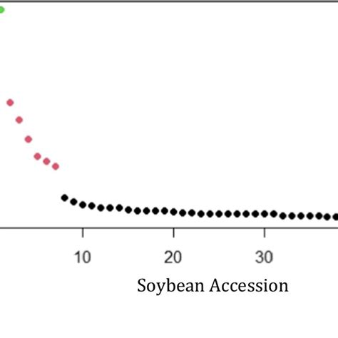 Optimized Univariate K Means Cluster Analysis Of Reproductive Indices