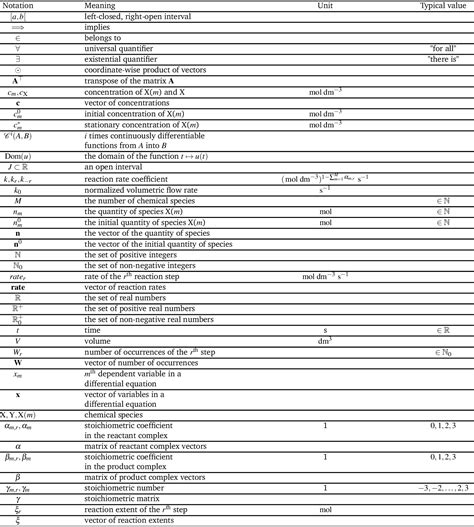 Table 2 From Reaction Extent Or Advancement Of Reaction A Definition