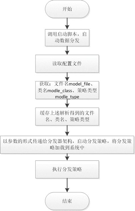 一种数据分发方法及推荐系统与流程