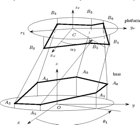 Figure 1 From Dimensional Synthesis Of Parallel Robots With A Guaranteed Given Accuracy Over A