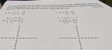 Solved Given The Matrix And Its Eigenvalues And Chegg