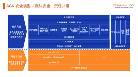 没有银弹只有取舍 Serverless Kubernetes 的思考与征程一 从大数据到人工智能